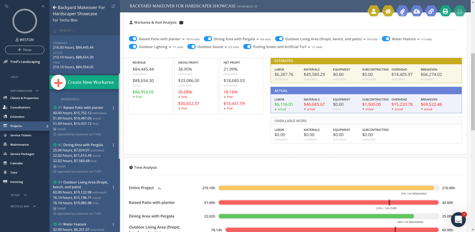 Case Studies | SynkedUP - Landscape Business Management Software