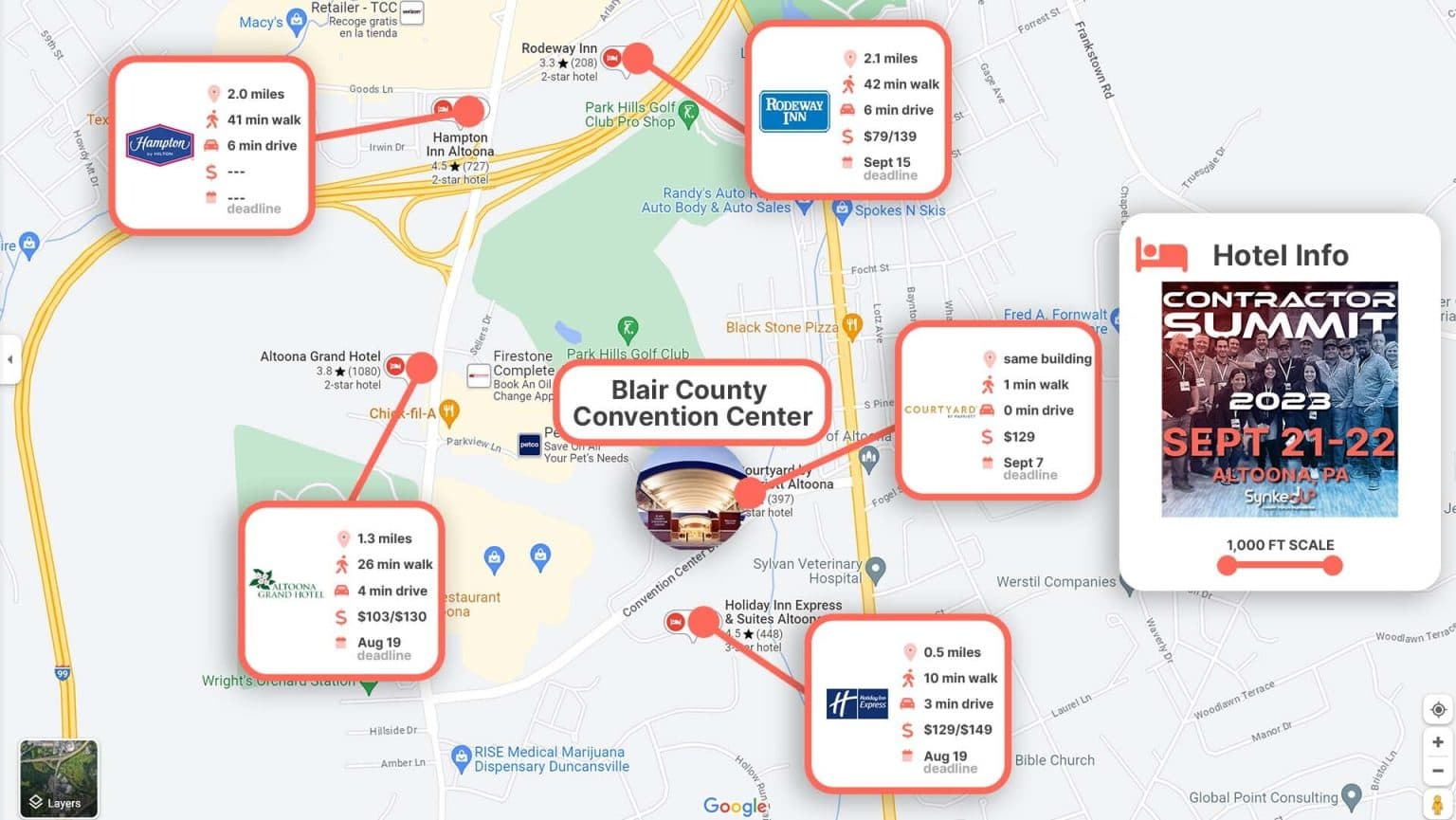 Contractor Summit | SynkedUP - Landscape Business Management Software